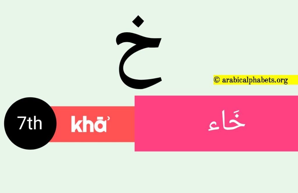 Arabic Letter Kha - (خ) Read & Write with Illustrations Printable Poster