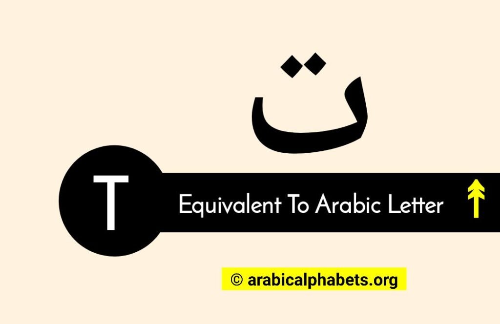 Arabic Letter Ta - (ت) Read & Write with Illustrations Printable Poster